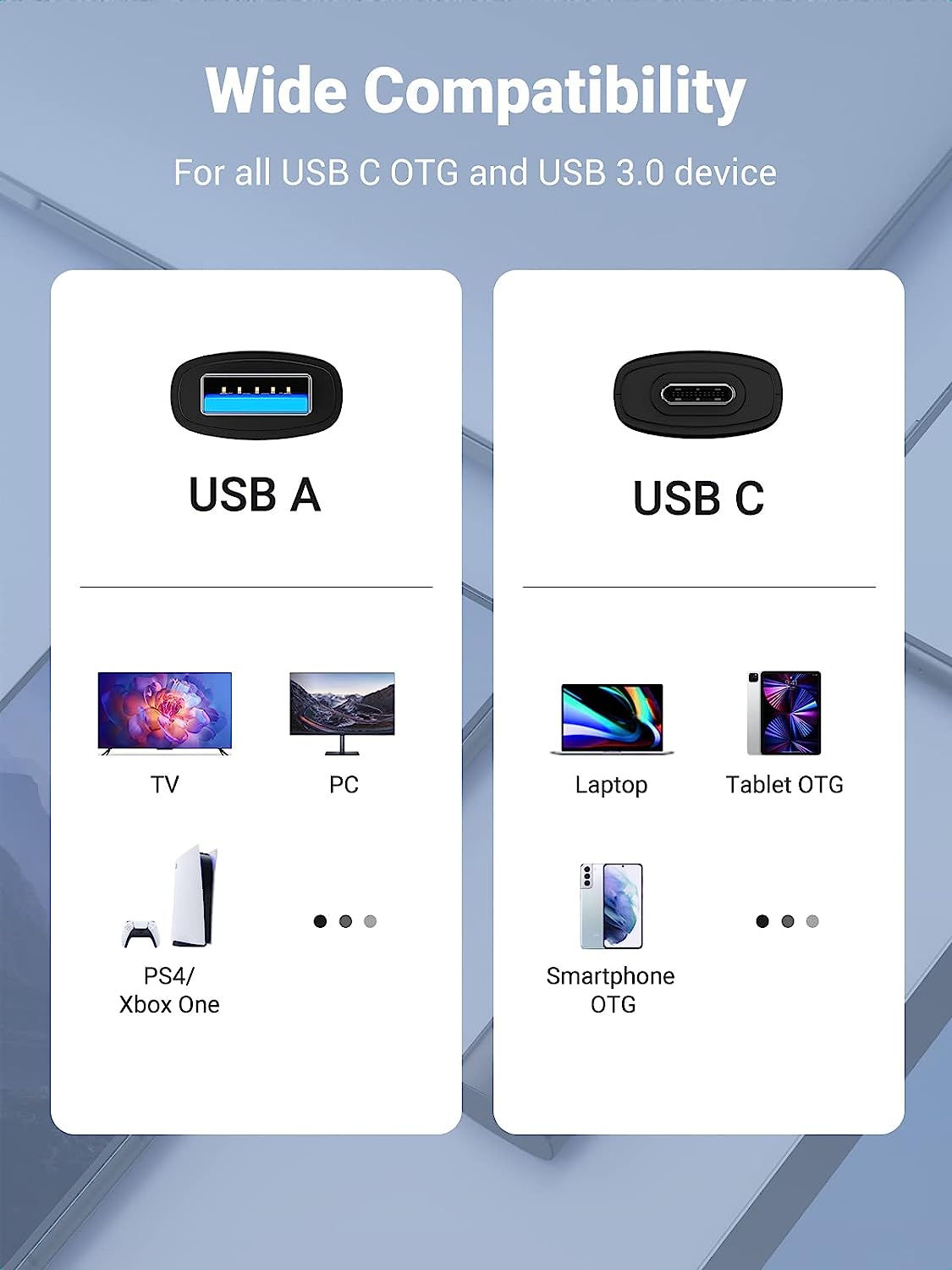Ugreen USB-C +USB 3.0 TF/SD Card Reader. USB Type C 3.1 Gen 1 Male data ...